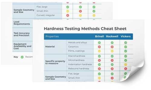 Download the Hardness Testing Methods Cheat Sheet | Precision Machining ...